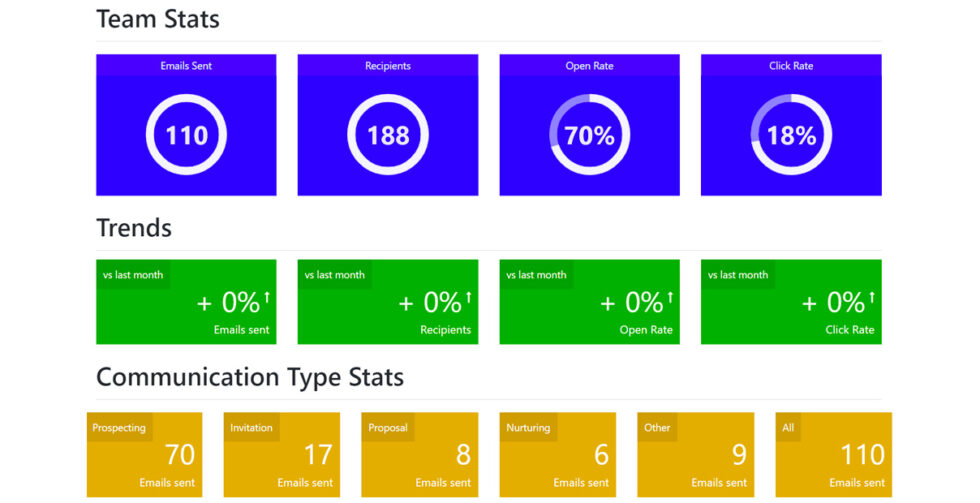 Platform Features - UpMail Solutions
